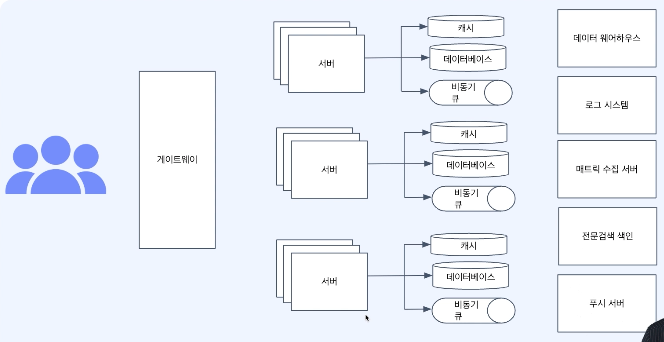 백엔드 개발자를 위한 한 번에 끝내는 대용량 데이터 And 트래픽 처리 초격차 패키지 대용량 처리를 위한 Mysql 이해